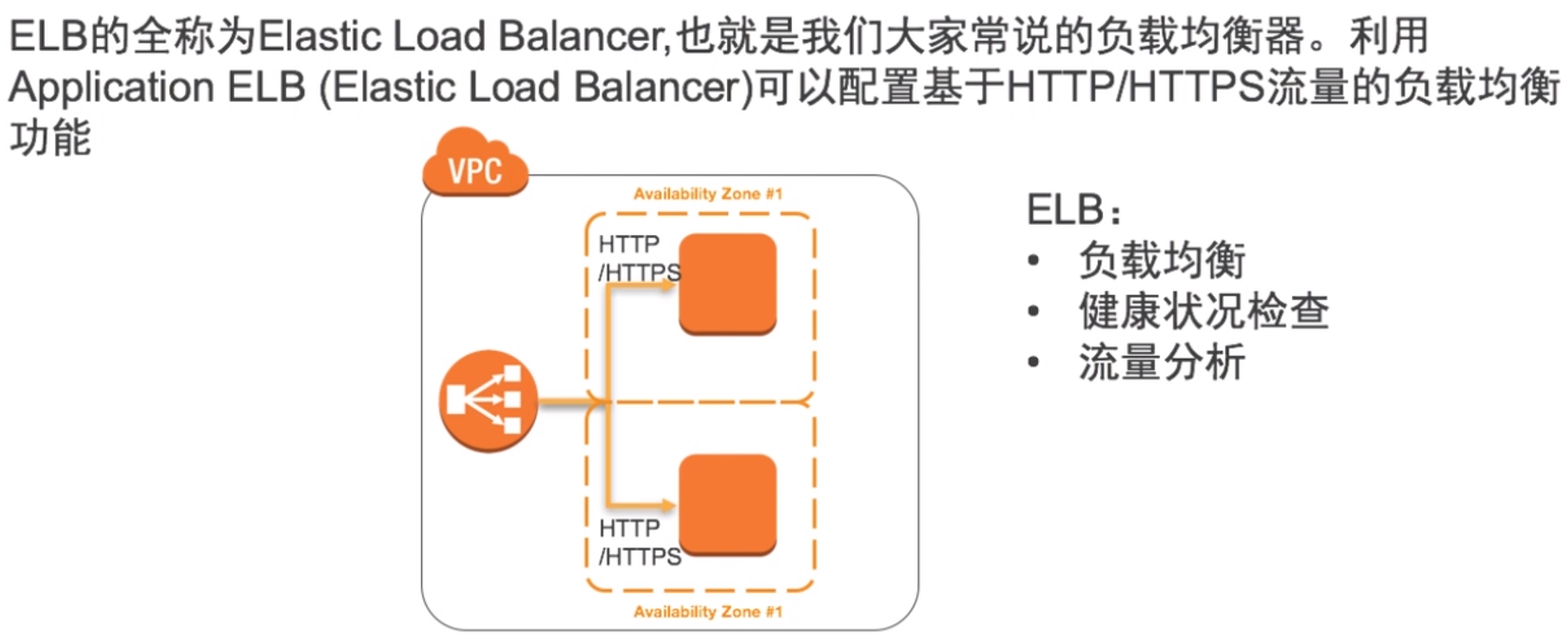 ELB简述-CSDN博客