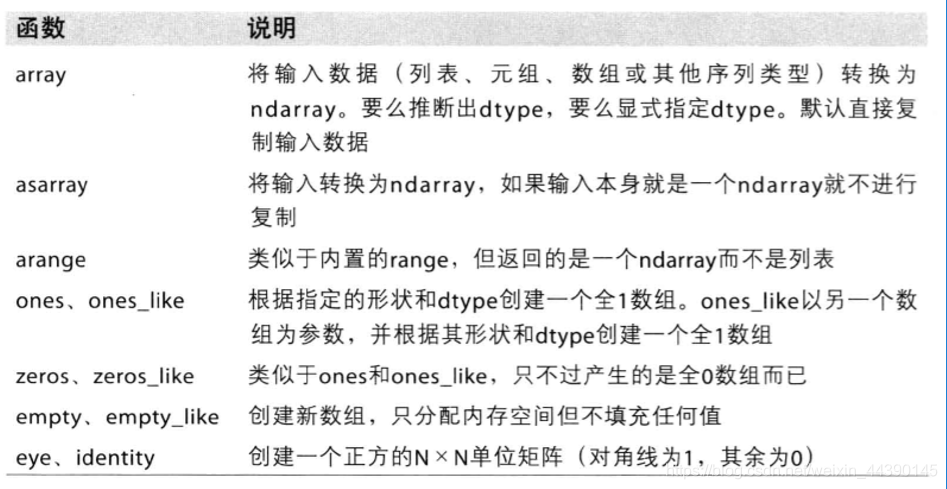 机器学习必备之numpy——数组和矢量计算机器人维数组怎么计算的 Csdn博客