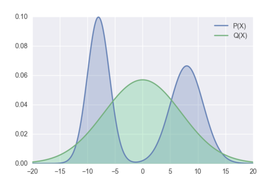 理解JS散度(Jensen–Shannon divergence) - 程序员大本营