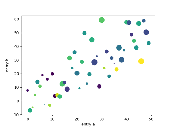Python 绘图包 Matplotlib Pyplot 教程linthreshy Csdn博客