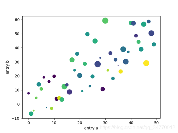 Python 绘图包 Matplotlib Pyplot 教程linthreshy Csdn博客