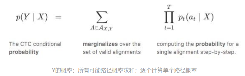 CTC基本原理_ctc原理-CSDN博客