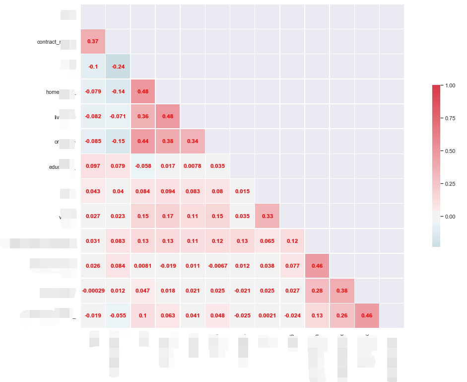 Python dibujar diagrama de matriz de coeficiente de correlación-mapa de ...