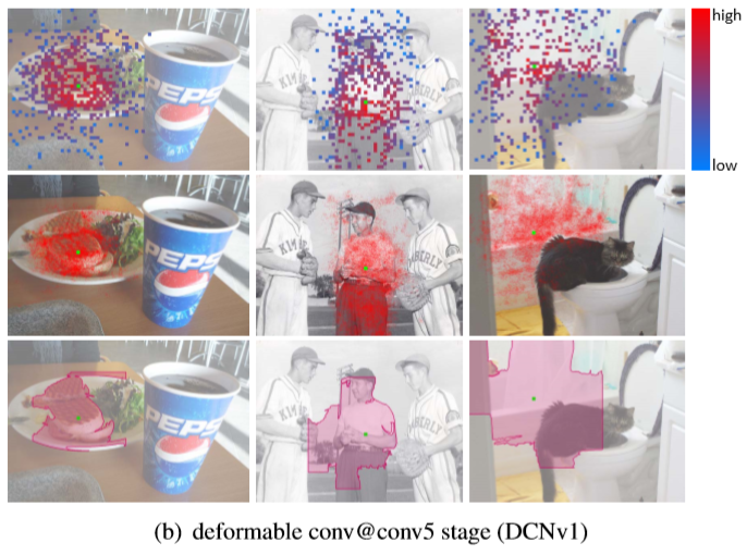 Deformable Convolutional Networks v2 可变形卷积v2版翻译_deformable convolutional翻译-CSDN博客
