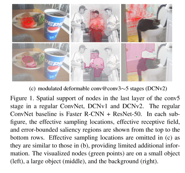 Deformable Convolutional Networks v2 可变形卷积v2版翻译_deformable convolutional翻译-CSDN博客