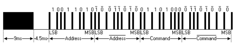 Stm32 红外nec协议笔记stm32红外遥控器按键编码nec Csdn博客