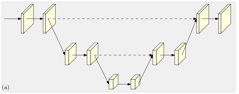 论文阅读笔记：HRNet_hrnet网络中的网络结构是什么-CSDN博客