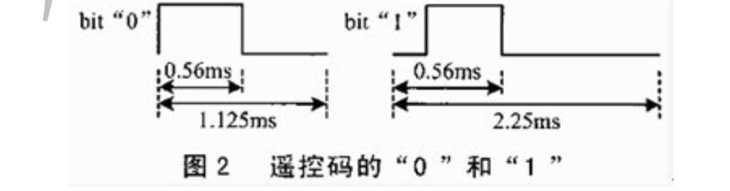 STM32------红外NEC协议笔记_stm32红外遥控器按键编码nec-CSDN博客