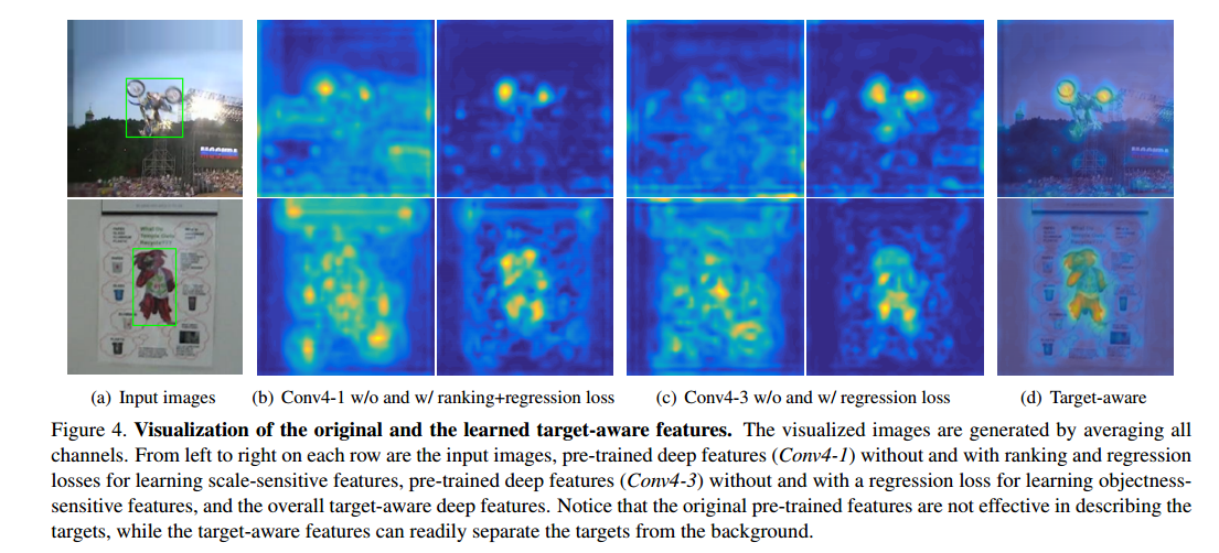 【TADT（CVPR2019)】Target-Aware Deep Tracking目标跟踪论文笔记-CSDN博客