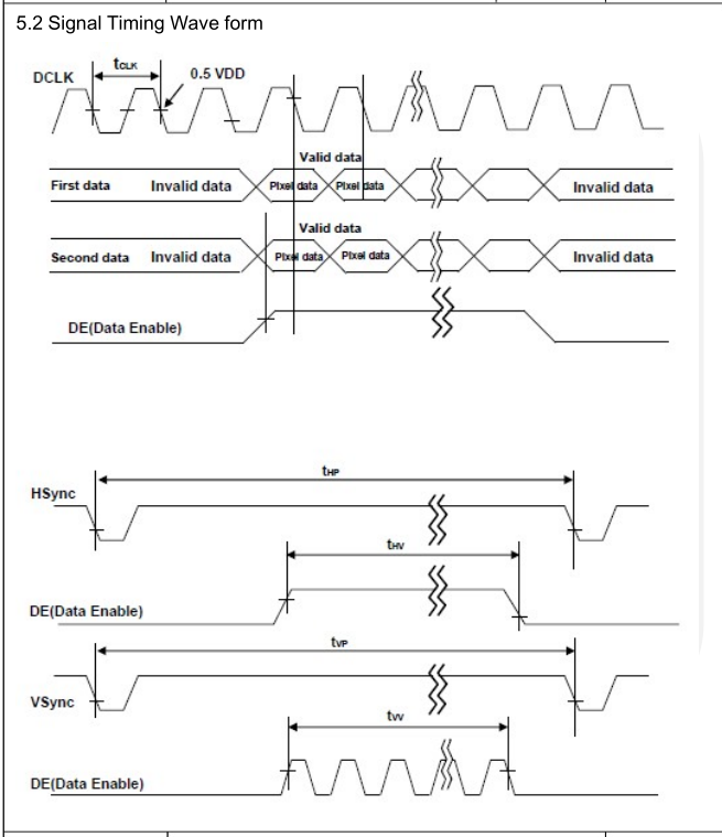 RK3288 Android7.1 LVDS调试问题_android 调试lvds_唯吾轩记的博客-CSDN博客