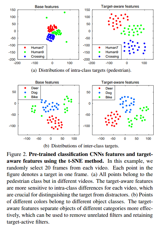 【TADT（CVPR2019)】Target-Aware Deep Tracking目标跟踪论文笔记-CSDN博客