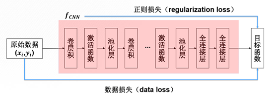 卷积神经网络（CNN）_cnn网络流程图-CSDN博客