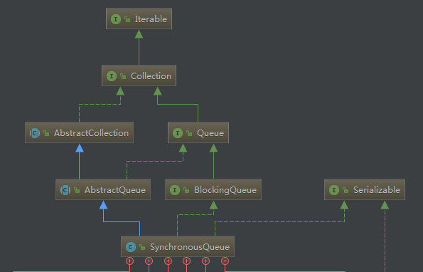 面试准备--线程池队列 SynchronousQueue 详解_synchronousqueue 线程池-CSDN博客
