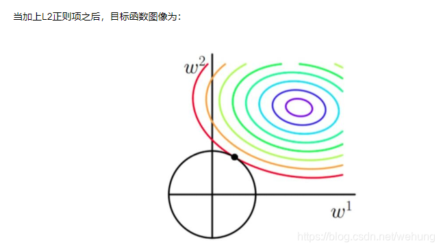 Task5pytorch实现dropout及l1l2正则化fdropoutx05 Csdn博客