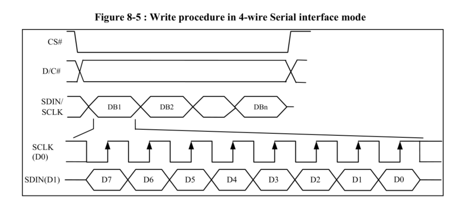 stm32f411re-OLED屏幕_stm32f411re +dht11+iic oled-CSDN博客