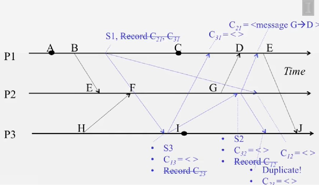 分布式计算 ——原理、算法与系统（Distributed Computing —— Principles, Algorithms, and ...