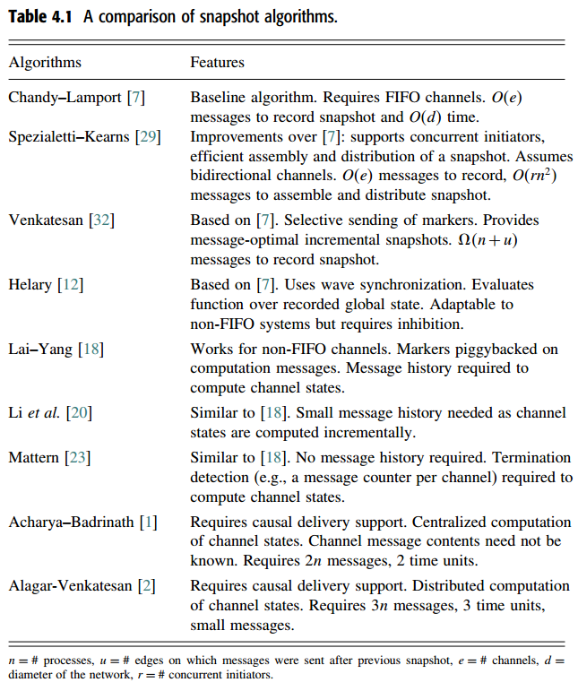 分布式计算 ——原理、算法与系统（Distributed Computing —— Principles, Algorithms, and ...