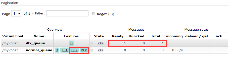 (12)RabbitMQ的TTL（消息有效期）和DLX（死信交换机/队列）_rabbitmq dlx ttl-CSDN博客