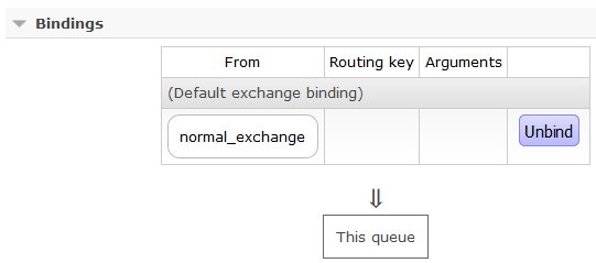 (12)RabbitMQ的TTL（消息有效期）和DLX（死信交换机/队列）_rabbitmq dlx ttl-CSDN博客