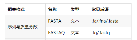 FASTA 与 FASTQ格式详解_aa序列-CSDN博客
