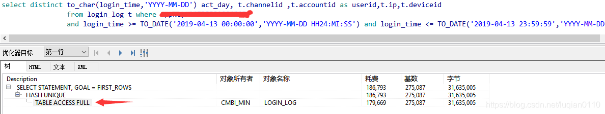 Oracle表强制走索引的方法oracle强制走索引 Csdn博客