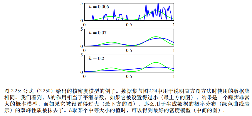 2.5.1 核密度估计（PRML读书笔记）_核密度估计公式-CSDN博客