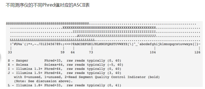 FASTA 与 FASTQ格式详解_aa序列-CSDN博客