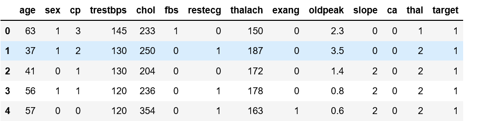 xgb.cv进行交叉验证-CSDN博客