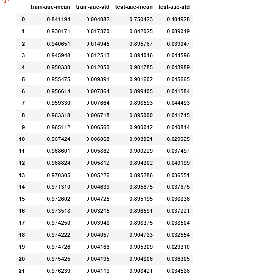 xgb.cv进行交叉验证-CSDN博客