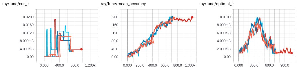 Ray----Tune(3):Tune试验（trial）调度_中值停止规则-CSDN博客
