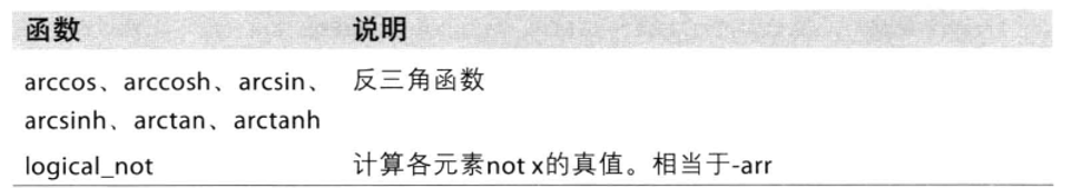 机器学习必备之numpy——数组和矢量计算 Csdn博客 