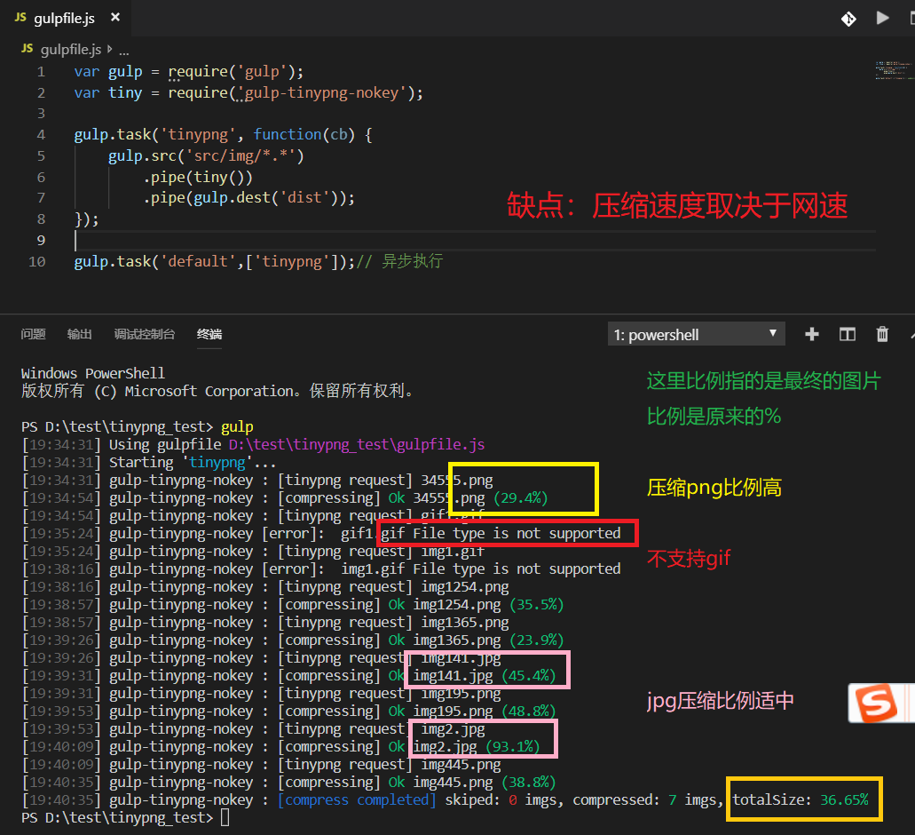 gulp压缩图片组件对比，gulp-imagemin，gulp-tinypng-nokey和gulp-smushit使用方式以及图片优化_gulp 使用tinypng压缩图片-CSDN博客