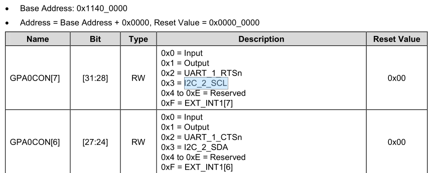 gpio (一) 硬件_supply pin-CSDN博客