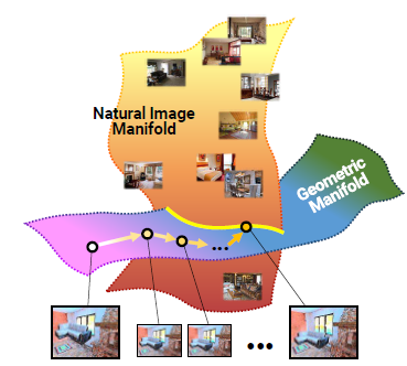 ST-GAN: Spatial Transformer Generative Adversarial Networks for Image Compositing 原文翻译-CSDN博客