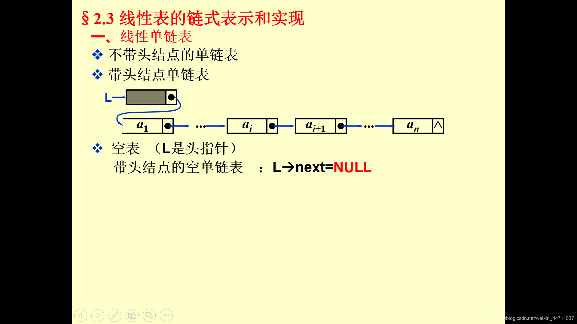 Linklist的基本创建linklist创建 Csdn博客
