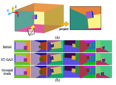 ST-GAN: Spatial Transformer Generative Adversarial Networks for Image Compositing 原文翻译_gan 几何校正 ...