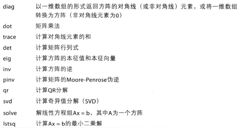 机器学习必备之numpy——数组和矢量计算 Csdn博客 
