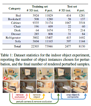 ST-GAN: Spatial Transformer Generative Adversarial Networks for Image Compositing 原文翻译_gan 几何校正 ...