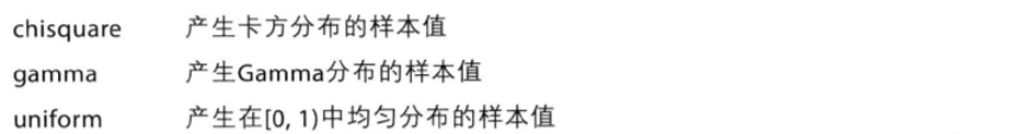 机器学习必备之numpy——数组和矢量计算 Csdn博客 8085