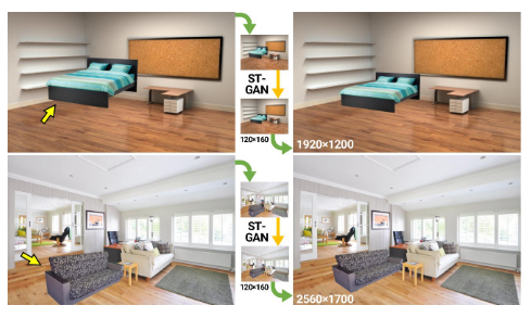 ST-GAN: Spatial Transformer Generative Adversarial Networks for Image Compositing 原文翻译_gan 几何校正 ...