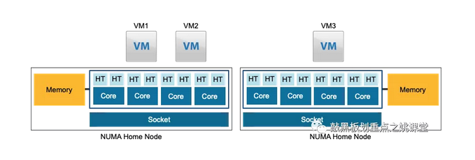 ESXi CPU调度原理_esxi cpu分配-CSDN博客