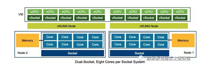 ESXi CPU调度原理_esxi cpu分配-CSDN博客