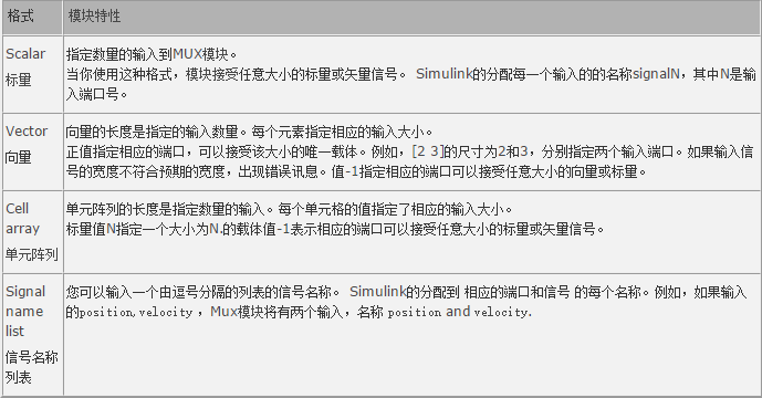 Matlab simulink Mux multiplexing - Programmer Sought