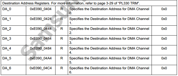 从零开始之驱动发开、linux驱动（六十一、PL330 DMA控制器）_To_run_away的博客-CSDN博客