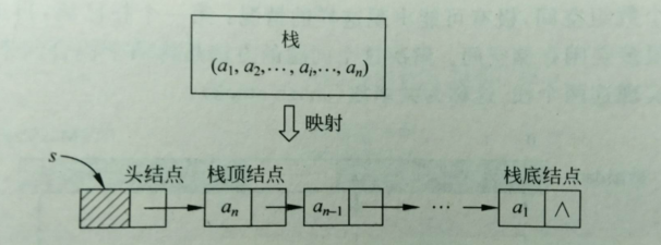 C语言实现链栈c语言链栈 Csdn博客 