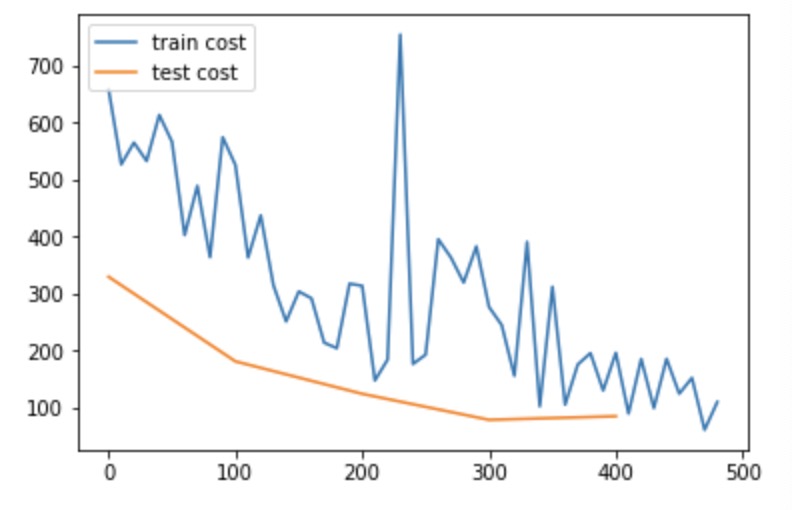 解决CCS8 Product 'XDAIS' v0.0 is not currently installed 问题 - 程序员大本营
