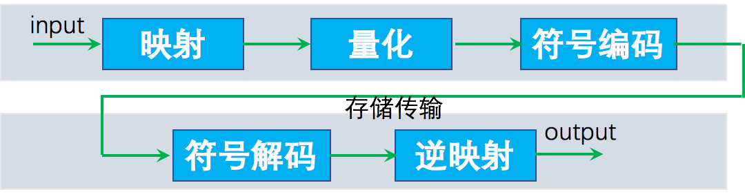 Jpeg解码原理jpeg 解码原理 Csdn博客 