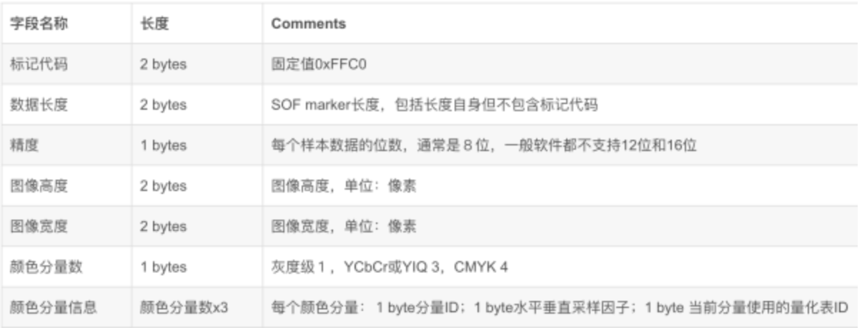 Jpeg解码原理jpeg 解码原理 Csdn博客 