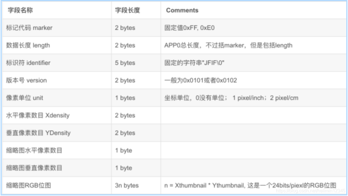 Jpeg解码原理jpeg 解码原理 Csdn博客