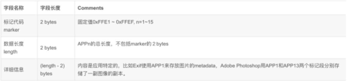JPEG解码原理_jpeg 解码原理-CSDN博客